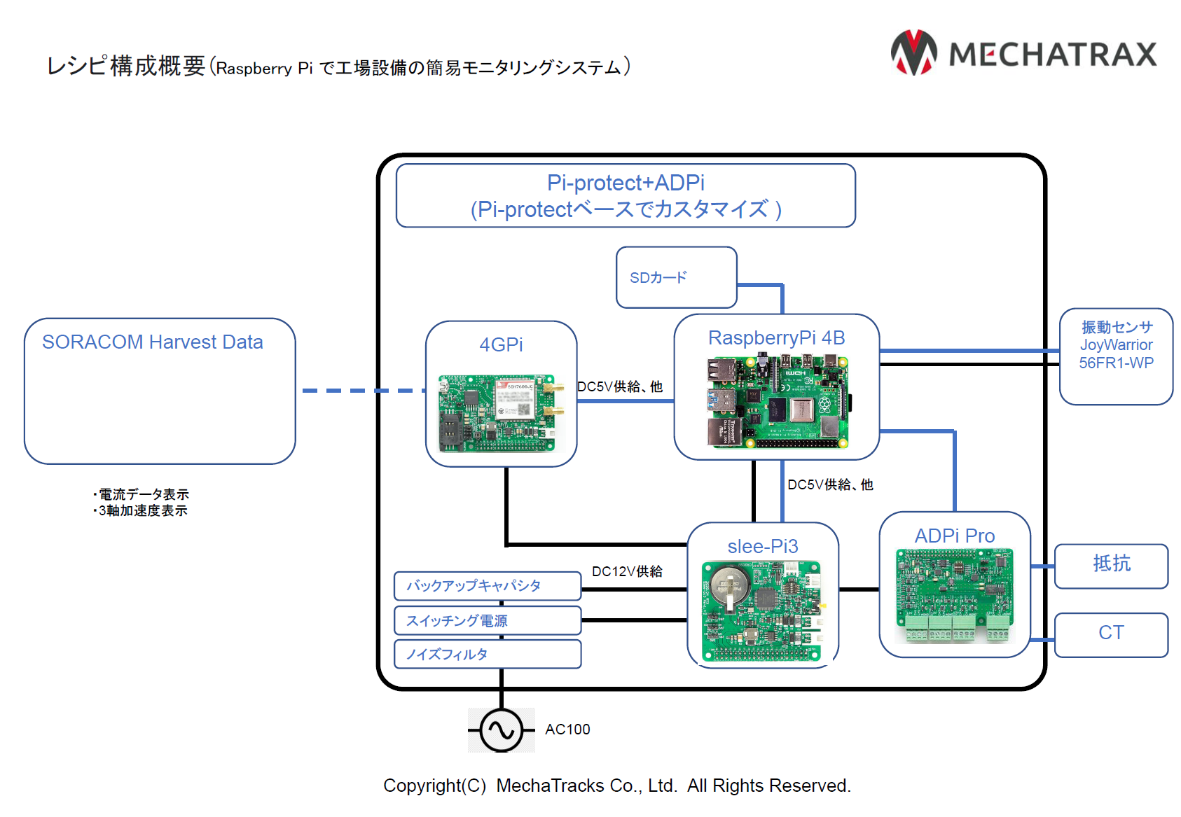 Raspberry Piでモータの振動と電流値の簡易モニタリング - SORACOM (ソラコム) IoT DIY レシピ